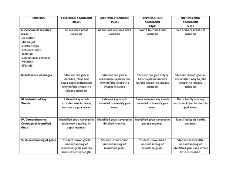 PT Rubrics Vision Board | PDF | Cognition | Cognitive Science