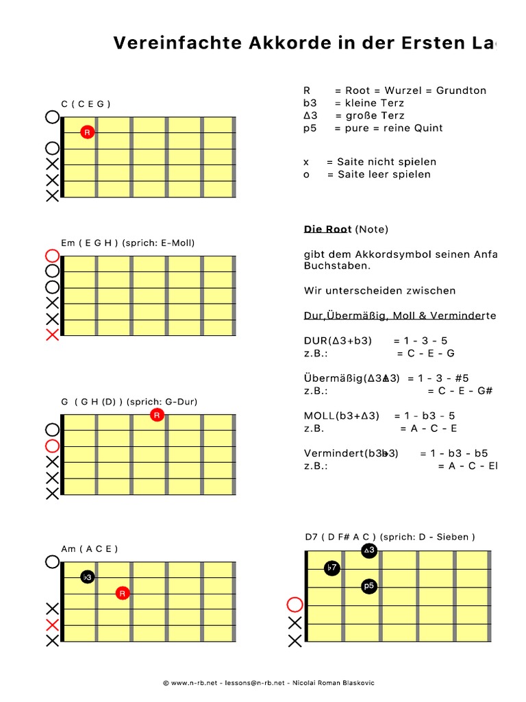 Akkorde Gitarre Fur Anfanger