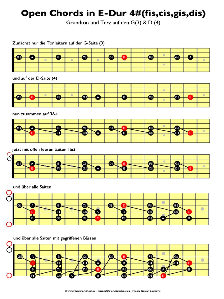Open Chords in EDur | PDF