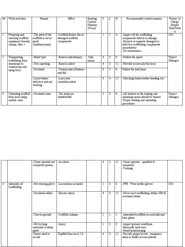 HIRARC SCAFFOLDING | PDF
