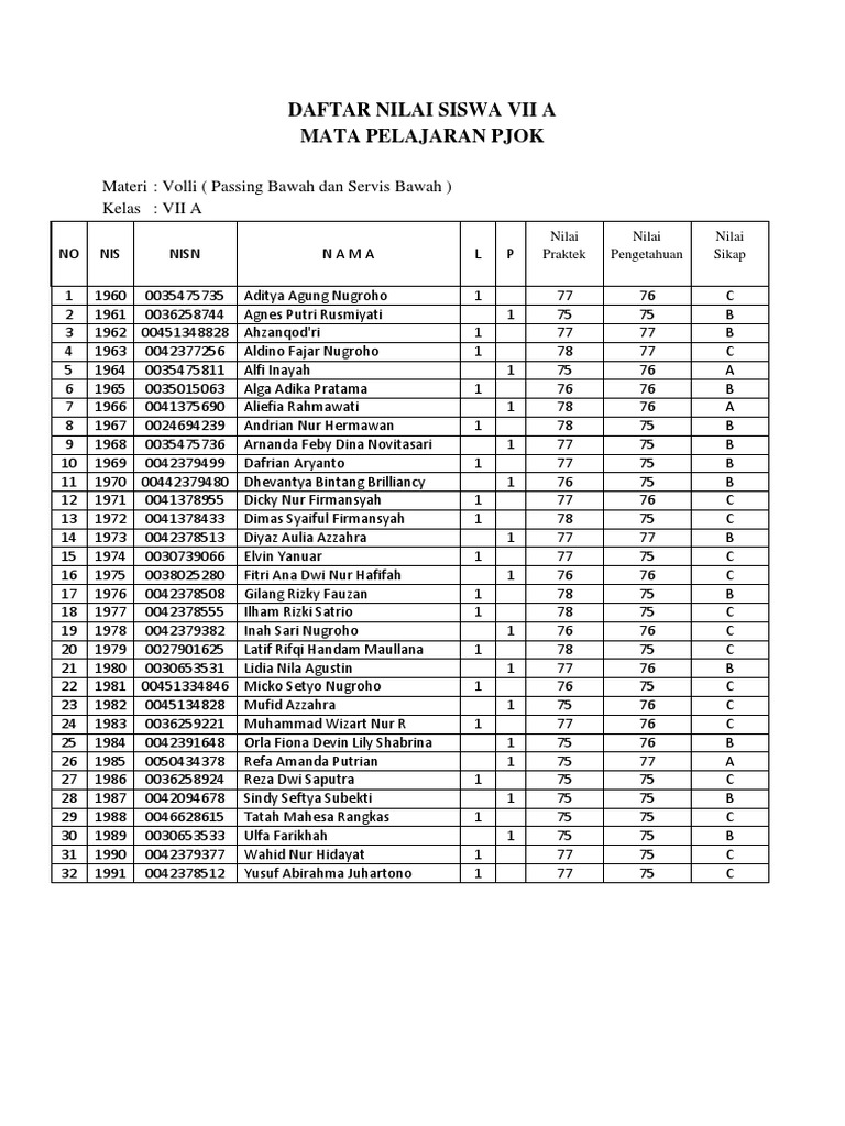 Daftar Nilai Siswa | PDF