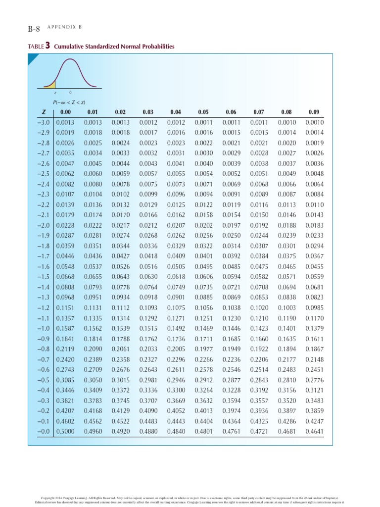 Normal Table | PDF