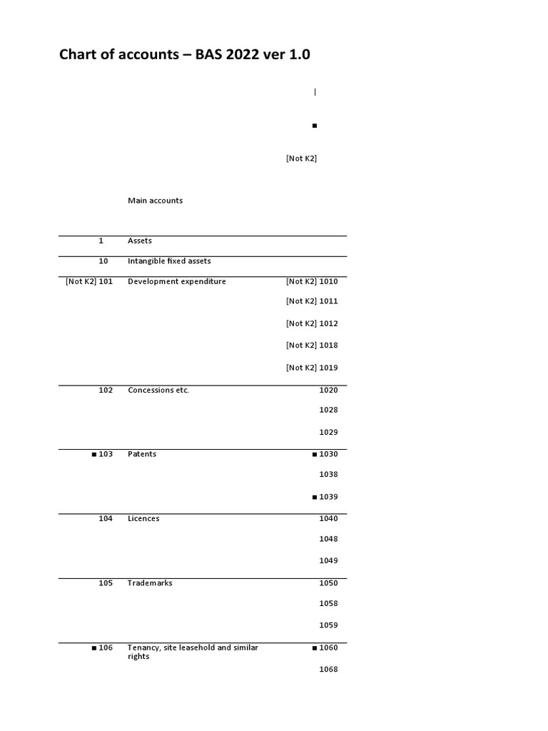 Chart of Accounts 2022 | PDF Chart of Accounts 2022 | PDF