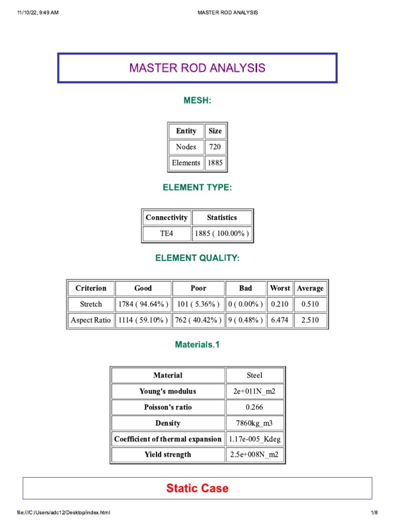 Master Rod Analysis | PDF