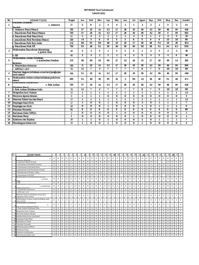 SKP 2021 Yanti | PDF