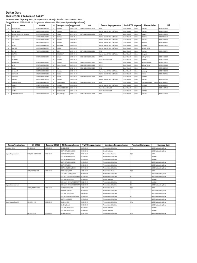 Data Guru SMP Negeri 1 Tapalang Barat | PDF