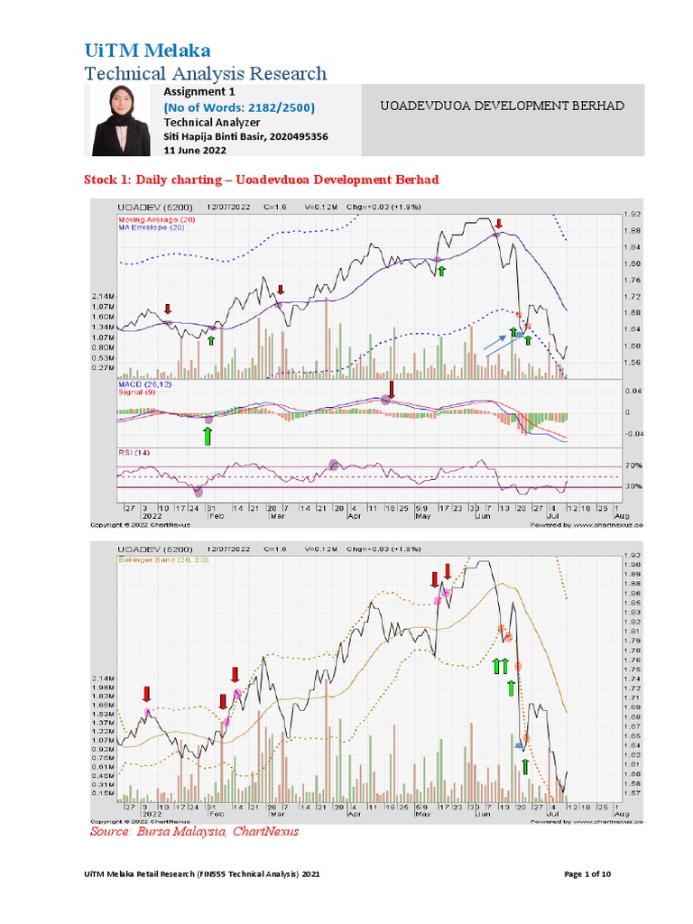 ASSIGNMENT 1 FIN555 (AutoRecovered) | PDF