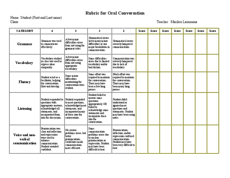 Rubric For Oral Conversation Sample | PDF | Grammar | Rubric (Academic)