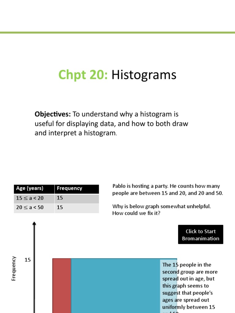 Gcse Histograms Pdf Histogram Statistics