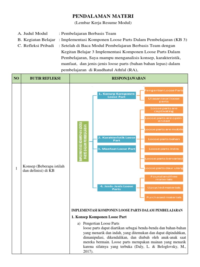 LK - KB 3 Implementasi Komponen Loose Parts | PDF