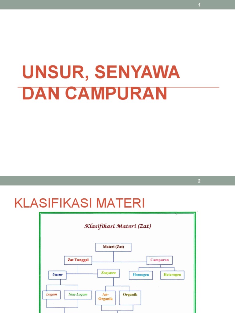 Unsur, Senyawa, Dan Campuran | PDF