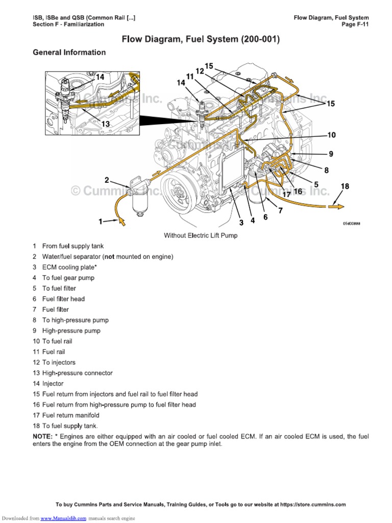 Flow Diagram-Fuel System - 1 | PDF