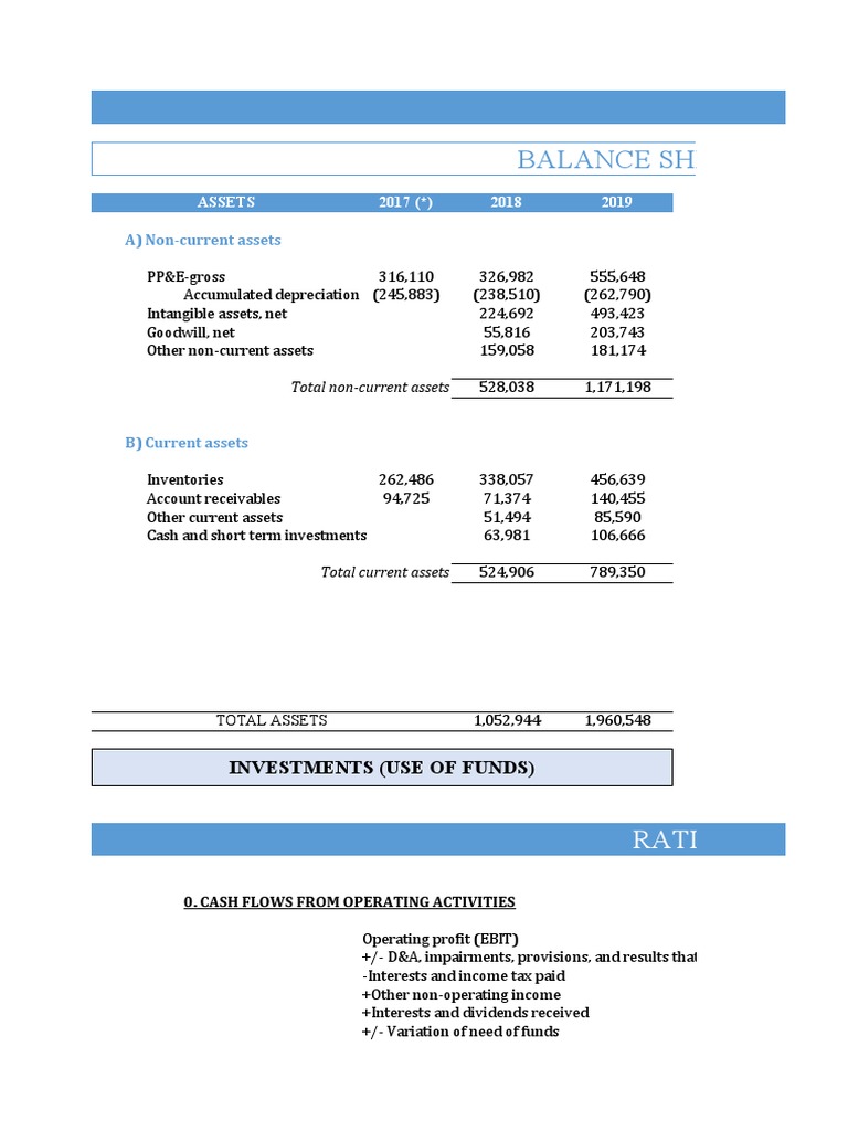 Callaway Golf 2017-2019 Financial Analysis | PDF