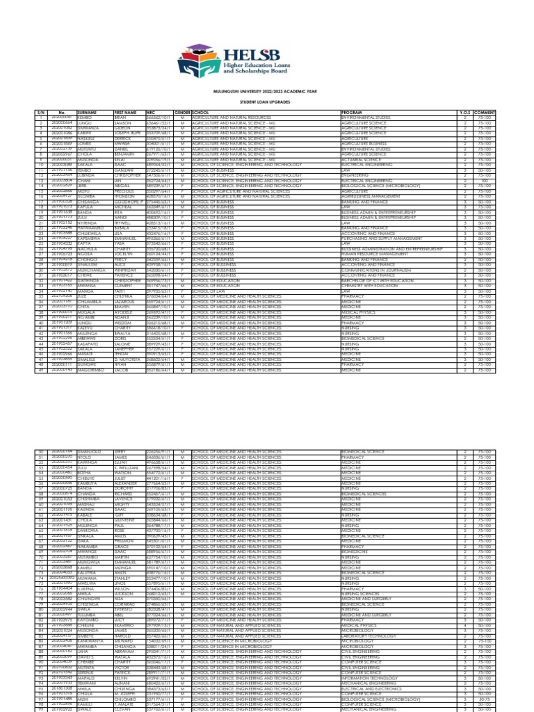 Mulungushi University 2022 Upgrades | PDF | Engineering | Science