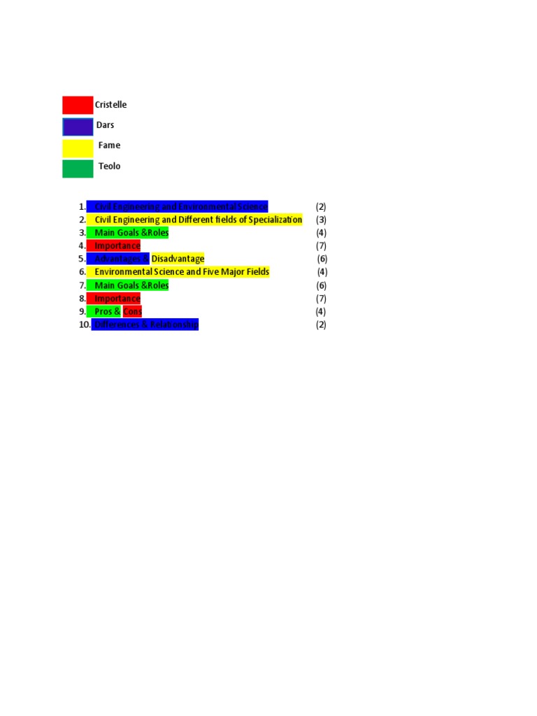 Report Group 1 | Download Free PDF | Engineering | Civil Engineering Report Group 1 | Download Free PDF | Engineering | Civil Engineering