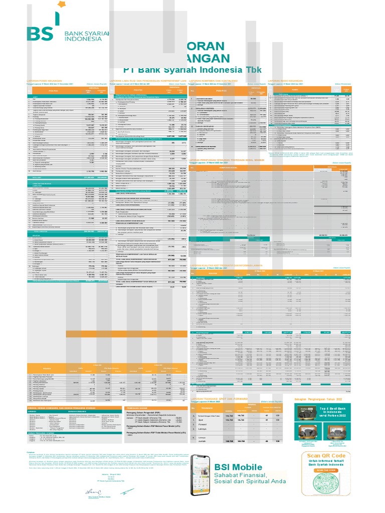 Laporan Bsi 2021 | PDF