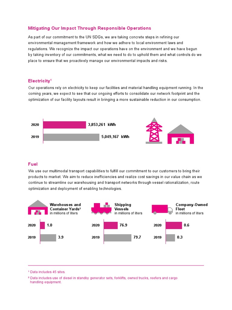 2GO Annual Report 2020 and Sustainability Report 2020 | PDF | Waste ...