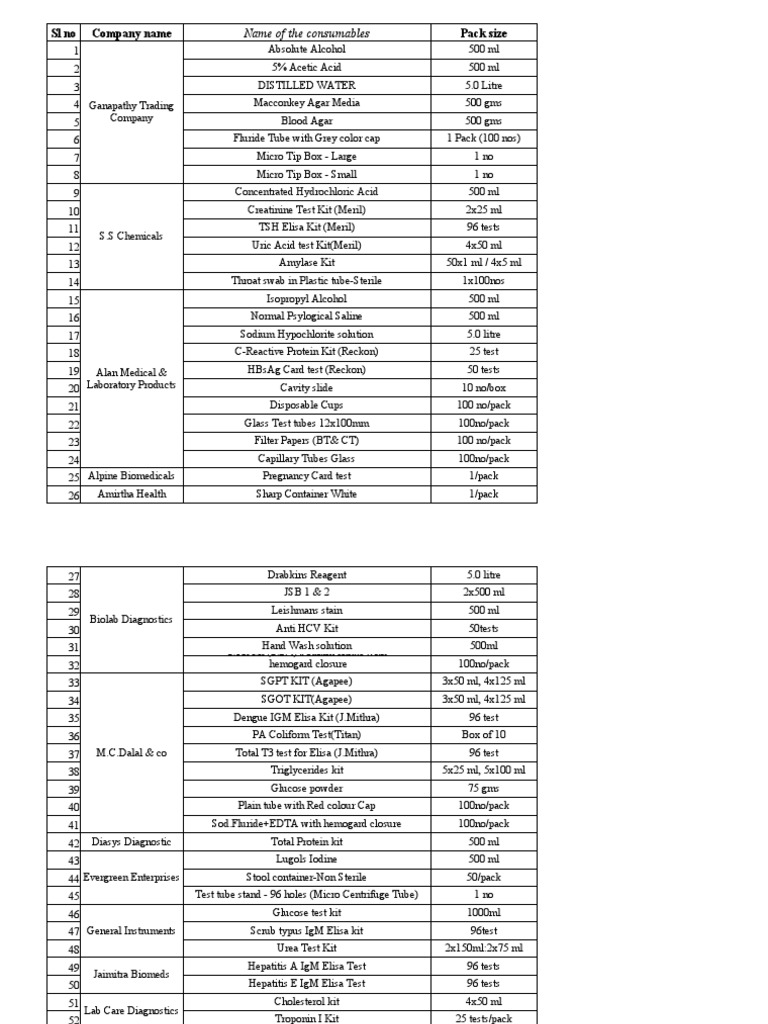 Laboratory Consumables and Reagents Inventory List | PDF | Chemistry ...