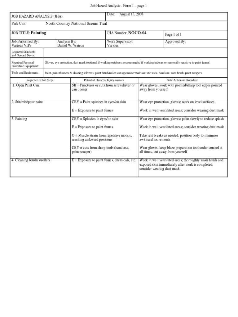 Job Hazard Analysis for Painting Tasks | PDF | Home & Garden