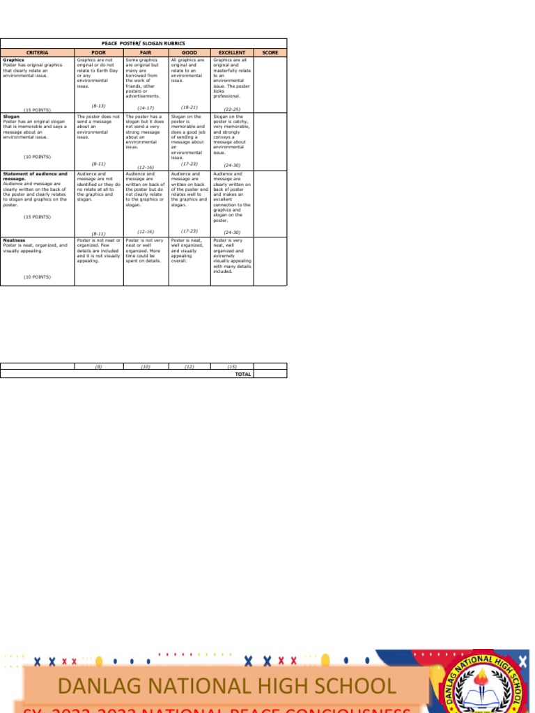 Poster and Slogan Rubrics | PDF | Rubric (Academic) | Communication