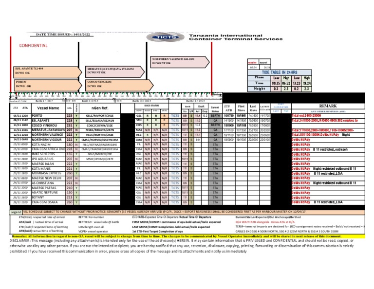 TICTS Berthing Schedule Overview | PDF