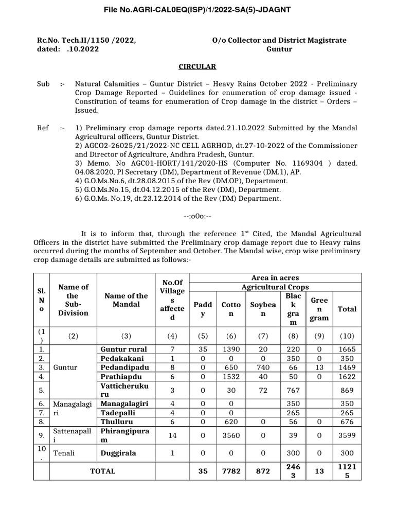 Collector Approval of The Circular For Heavy Rains 2022 | PDF | Government