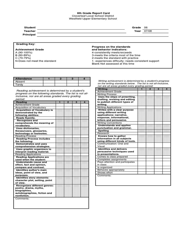 Grade 6 Report Card Example | PDF | Science | Geometry
