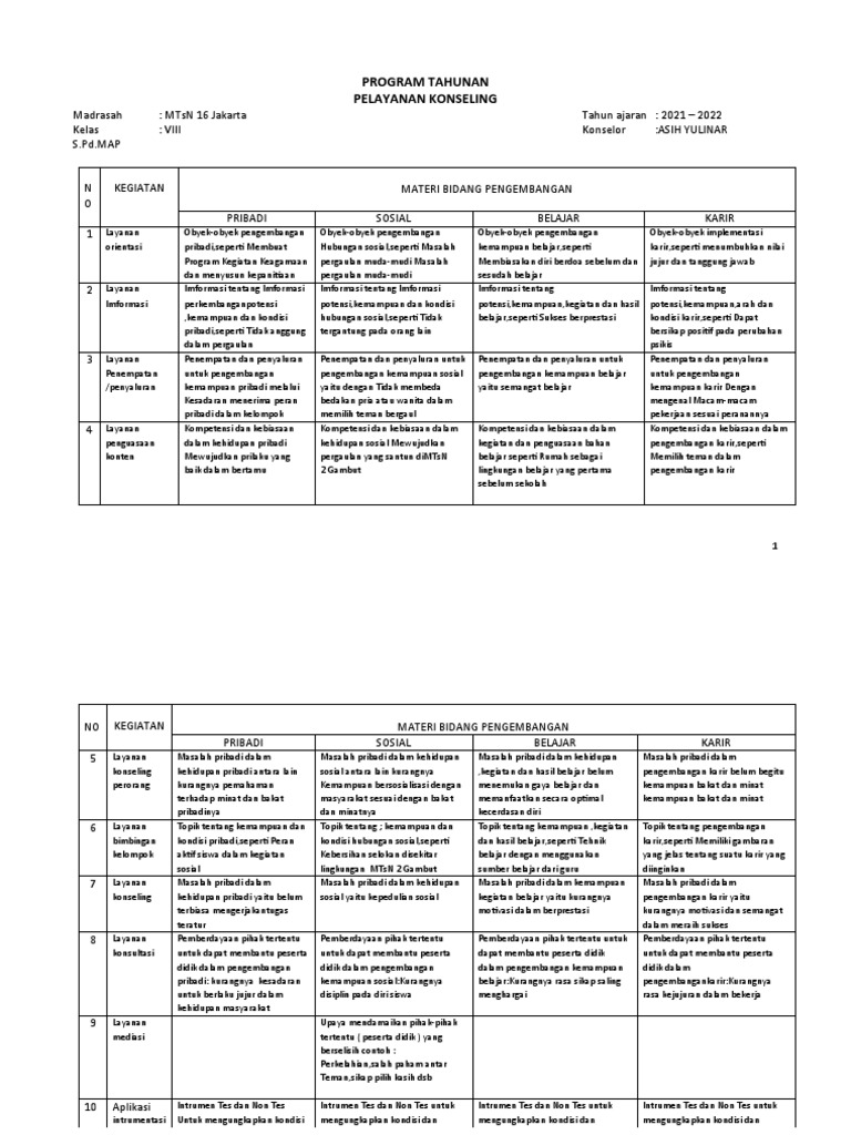 Program Tahunan 2021 | PDF