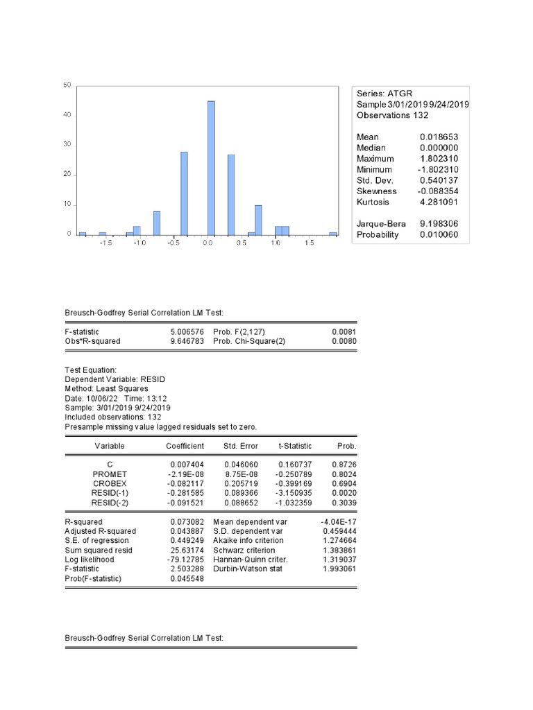 ATGR histogram | PDF | Coefficient Of Determination | Errors And Residuals