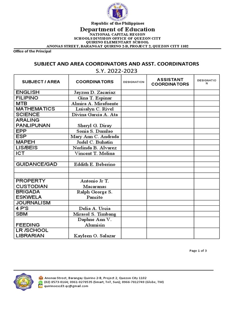 Subject and Area Coordinators and Asst. Coordinators-22-23 | PDF | Street