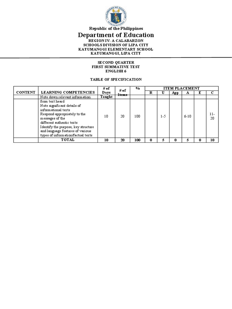 First Summative Test | PDF