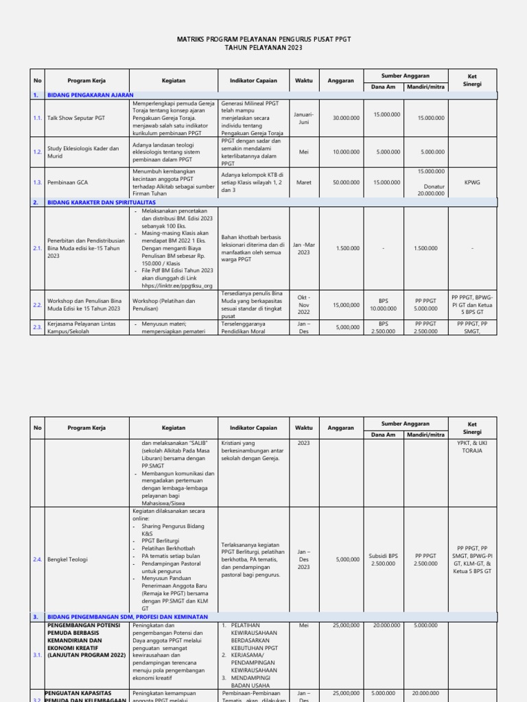 Matriks Program Pelayanan PP PPGT Tahun 2023 | PDF
