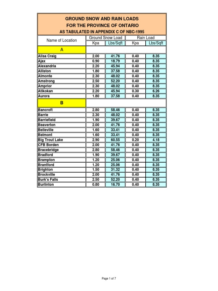 Ontario Ground Snow Load Data | PDF