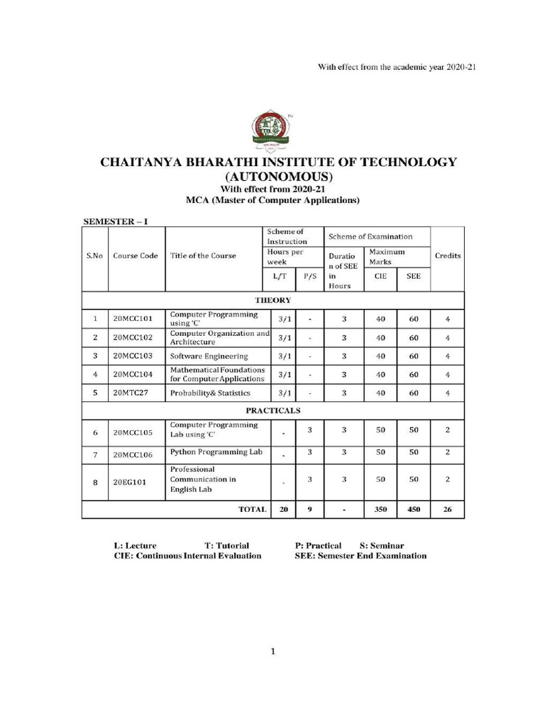 Mca 1st Sem Syllabus | PDF