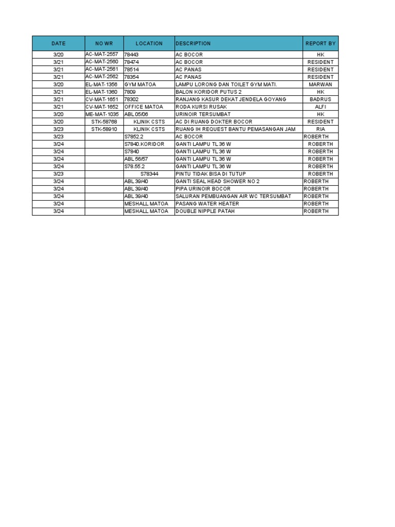 MTC Daily 24-3-19 - MATOA | PDF | Home Appliance