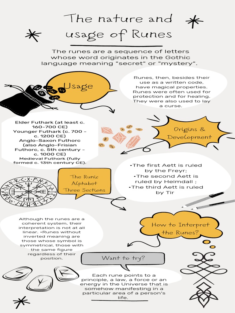 The Nature and Usage of Runes | PDF