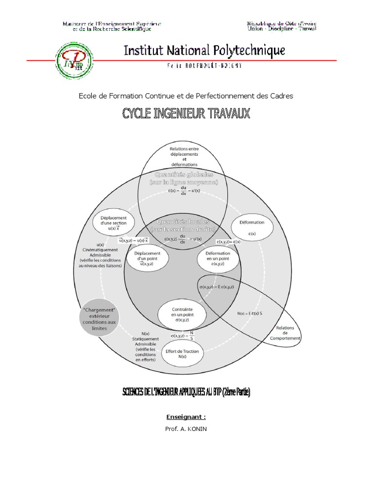 Cours SI - Cnam Inphb 2016-2 | PDF