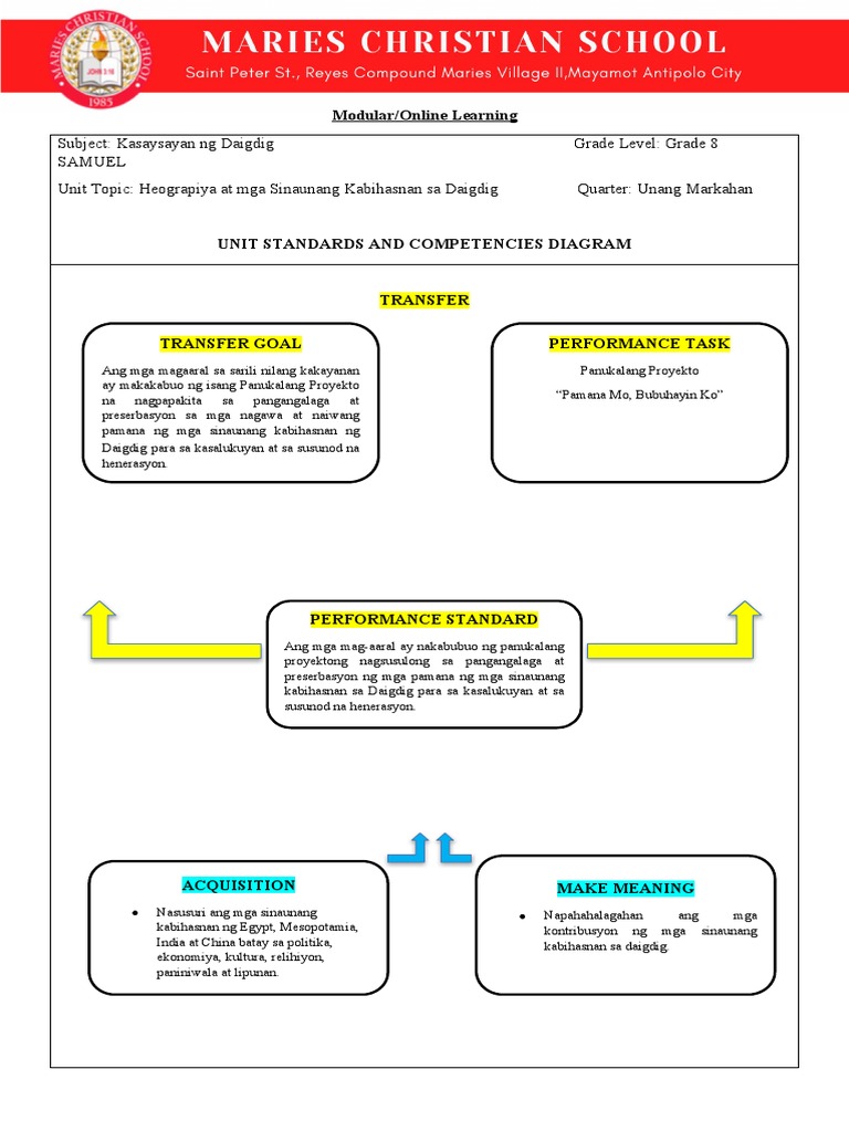 AP 8 q1 Learning Plan Fin | PDF