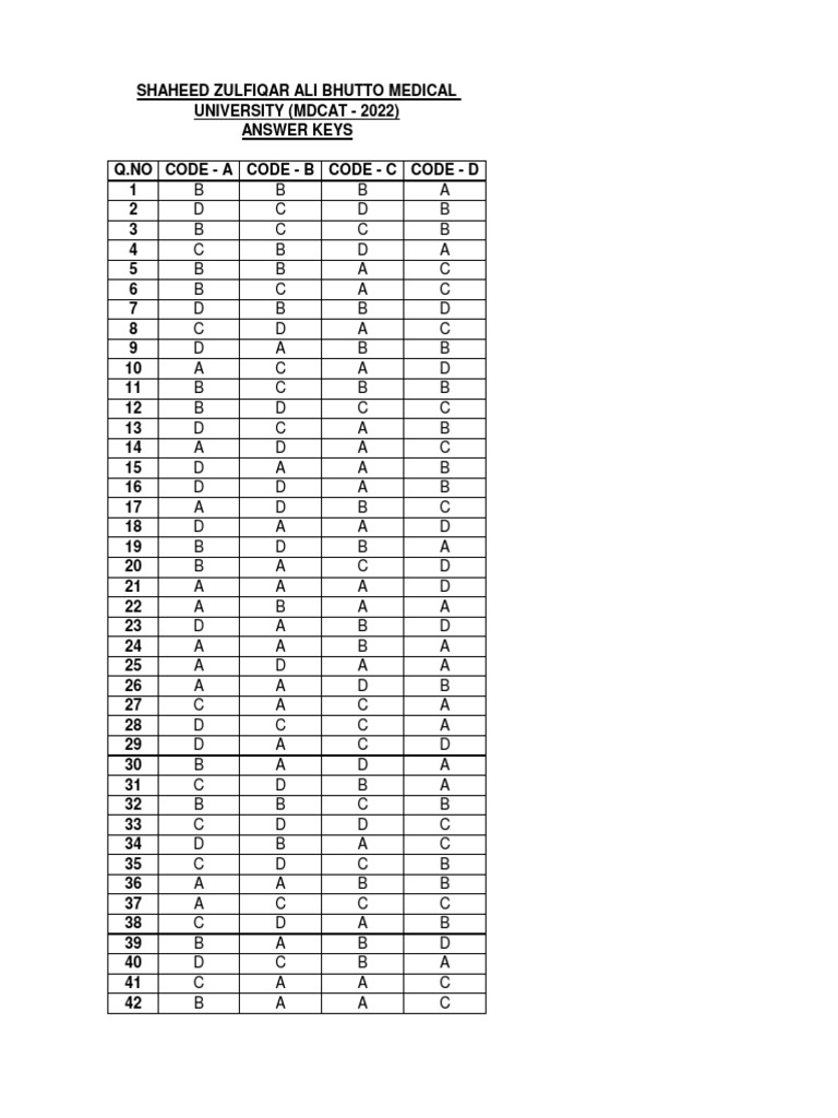 Szabmu Mdcat 2022. Answer Keys | PDF | Pakistan