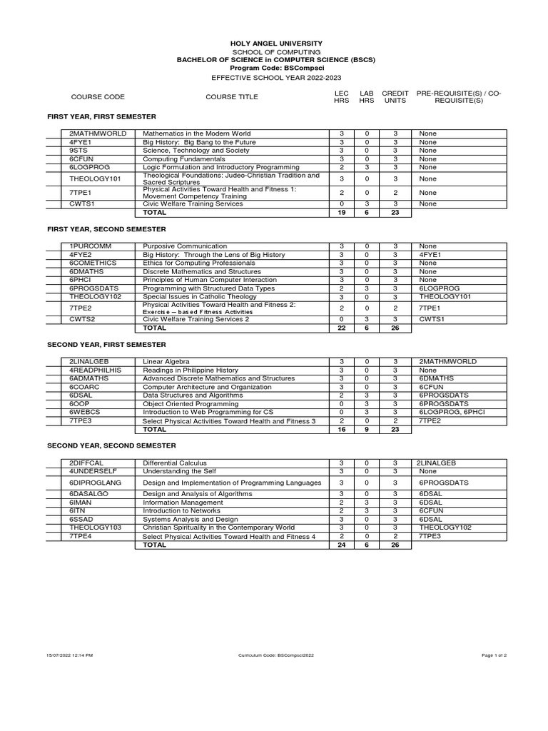 BSCS Curriculum Overview 2022-2023 | PDF | Computer Programming ...