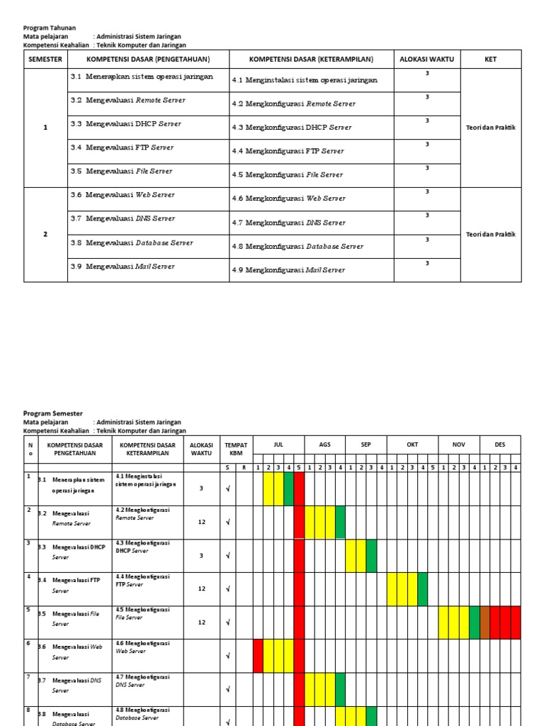 Program Tahunan SMK Teknik Komputer Jaringan k13 | PDF