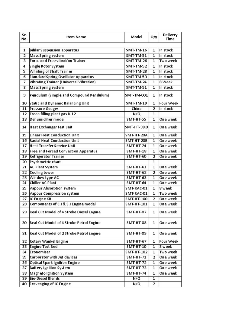 INDUS Equipment | PDF | Ignition System | Engines