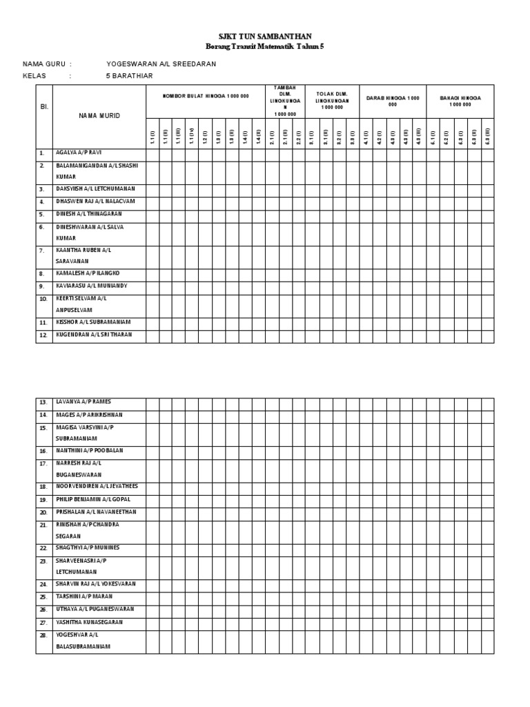 Borang Transit Tahun 5 | PDF