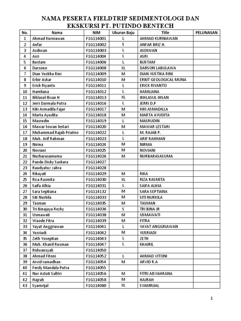 Peserta Field Trip & Ekskursi Pt. Putindo Bentech | PDF