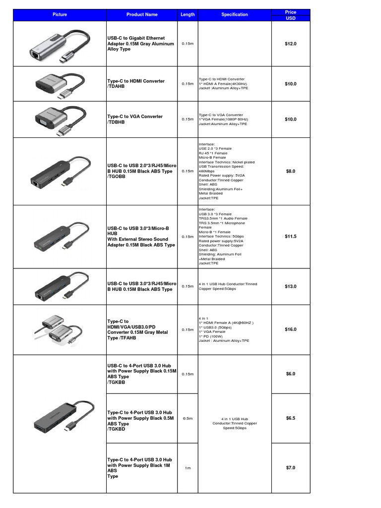 Vention Product - 31-5-2021 | PDF | Usb | Hdmi