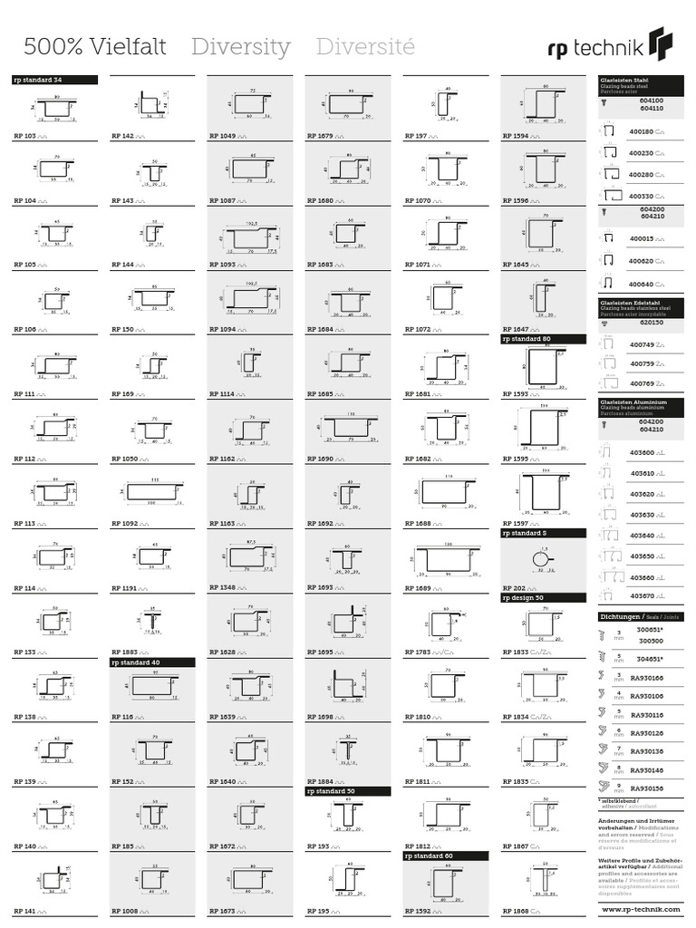 RP Standard Übersicht Onepage | PDF