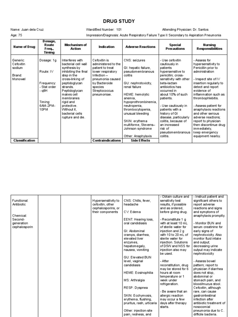 Cefoxitin Drug Study | PDF