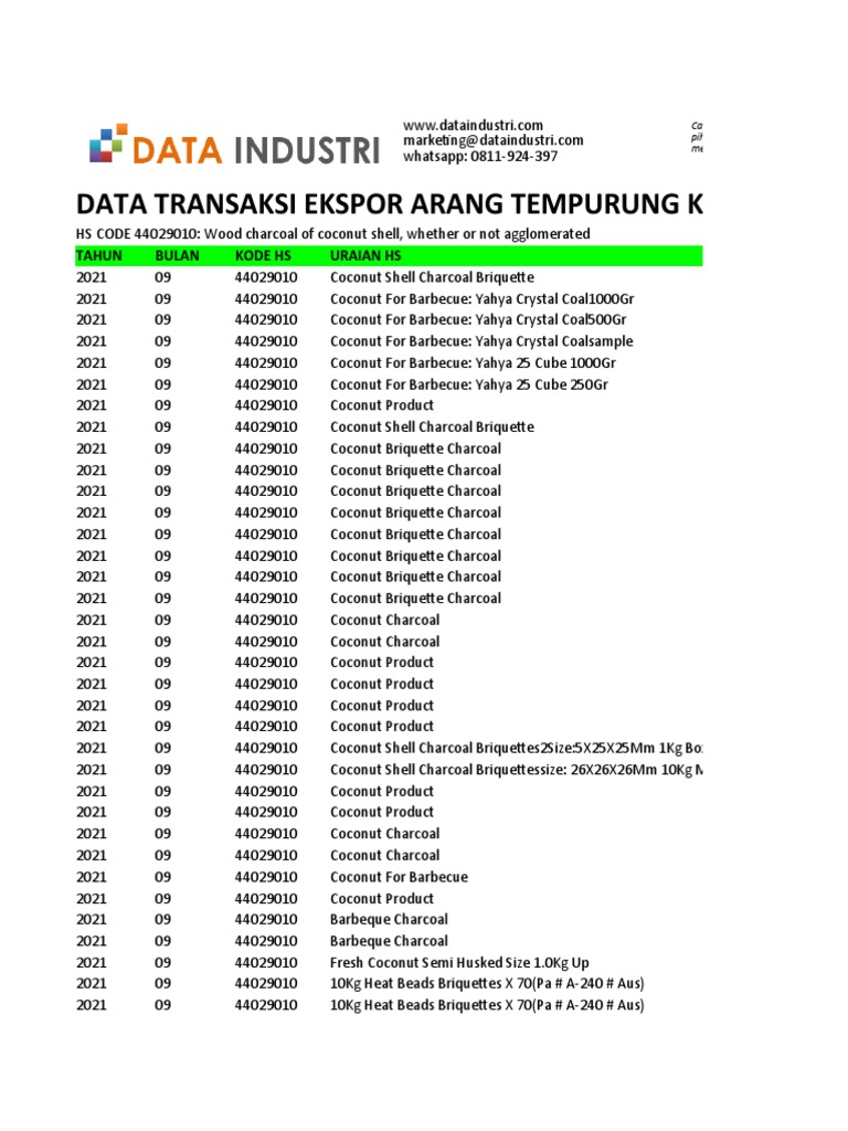 Contoh Laporan Data Transaksi Penjualan Ekspor Arang Kayu Tempurung ...