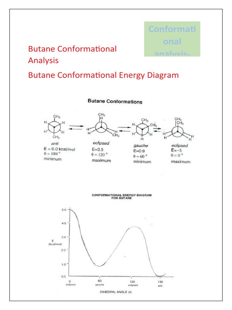 Butane Conformational Energy Analysis | PDF | Conformational Isomerism ...