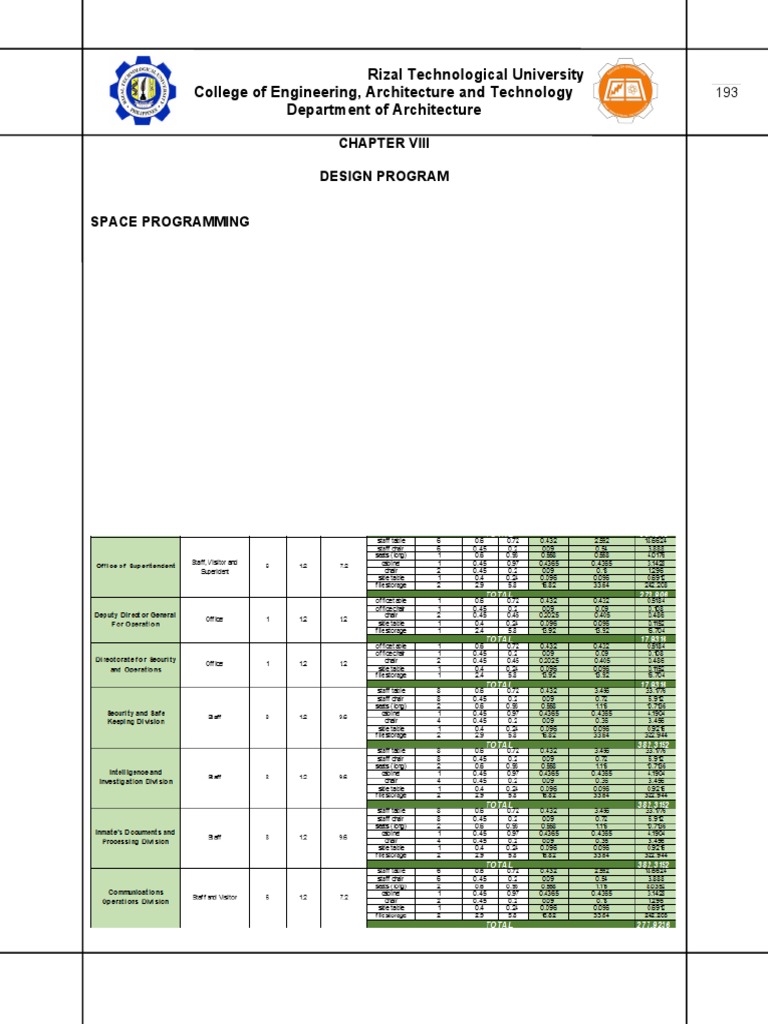 Des10 8 | Download Free PDF | Dormitory